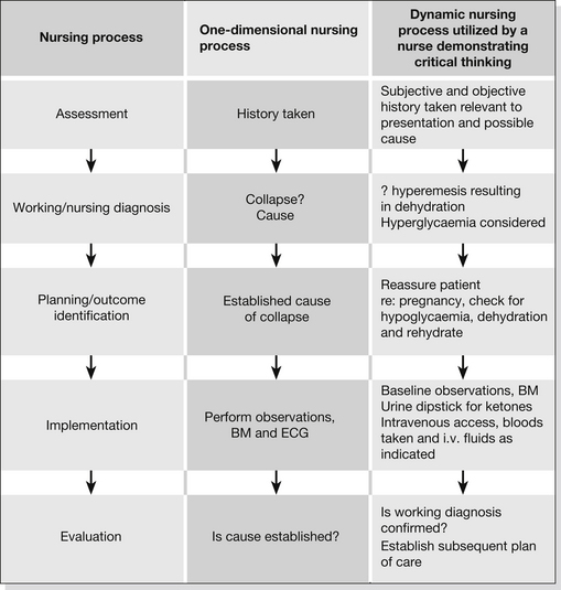 Clinical Decision Making Clinical Gate