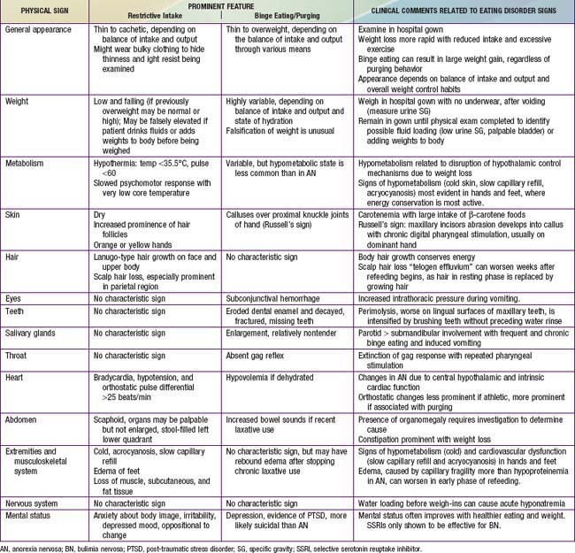 Eating Disorders Clinical Gate