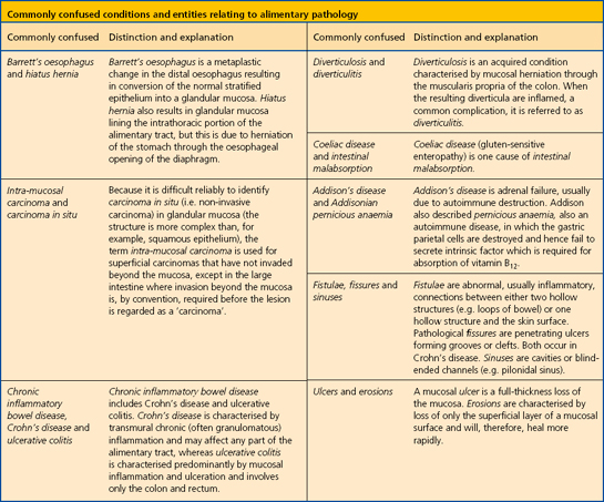 Alimentary System Clinical Gate