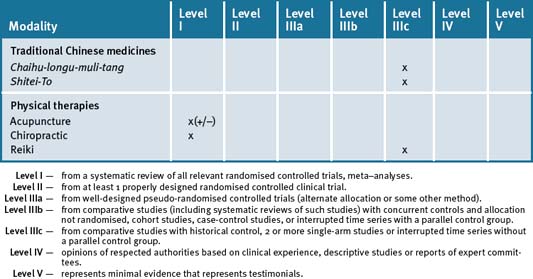 Epilepsy Clinical Gate