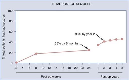 Epilepsy Surgery Clinical Gate