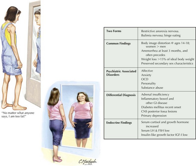 Eating Disorders Clinical Gate