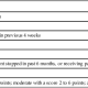 Pain management - Clinical GateClinical Gate