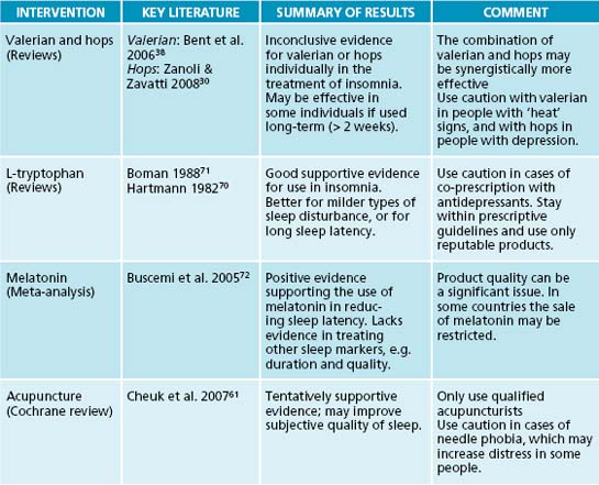 Insomnia Clinical Gate