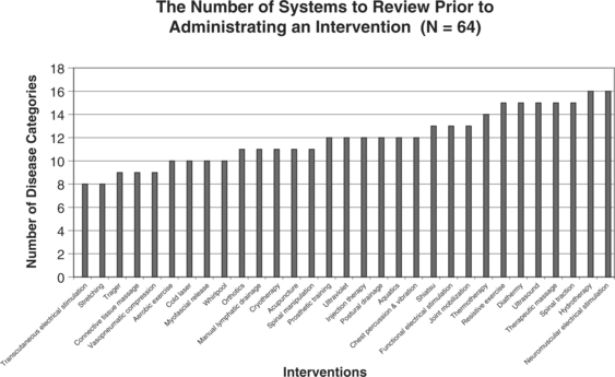 Overview Clinical Gate