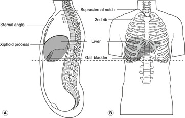 Introduction Clinical Gate